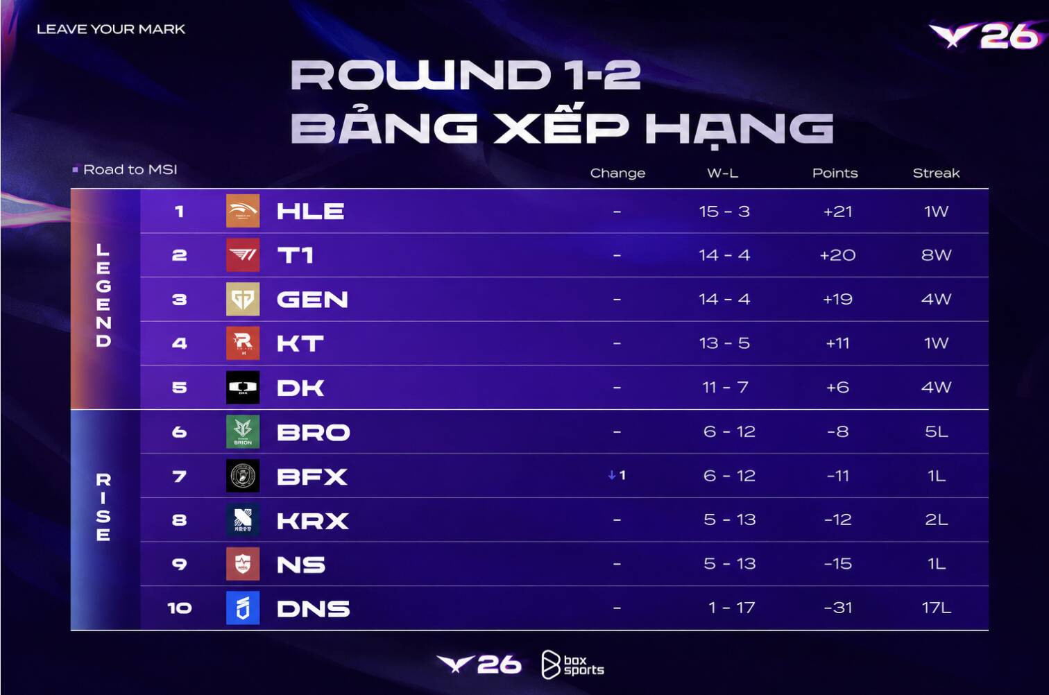 LCK 2026 Road to MSI: Cập nhật lịch thi đấu và Kết quả mới nhất